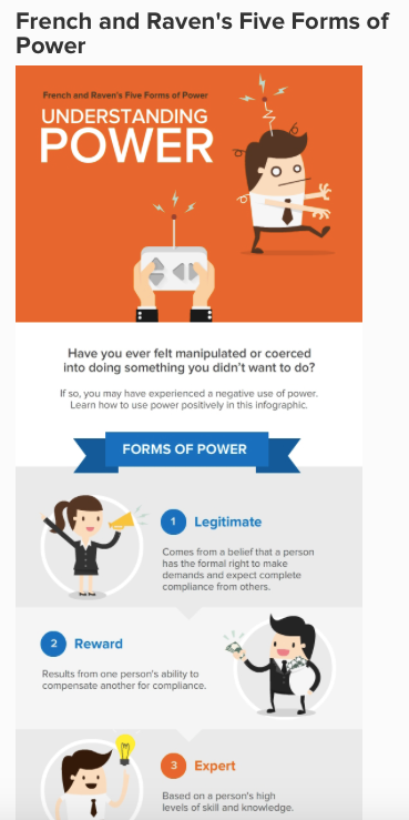 Infographics – CAROLINEWORDSMITH